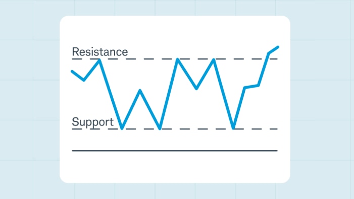 How To Trade Futures On Thinkorswim® For Beginners